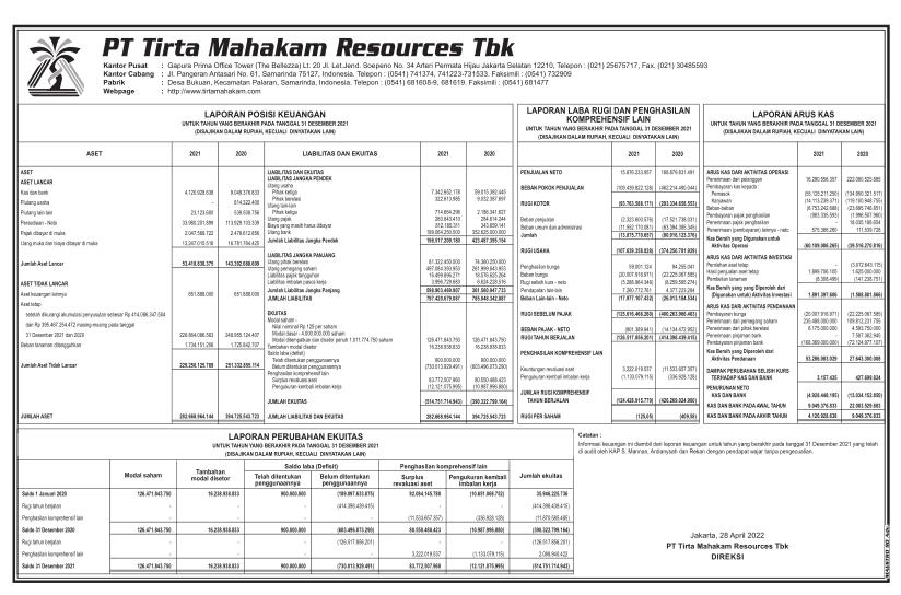 Laporan Keuangan Tirta Mahakam Resources Tbk (TIRT) Q4 2021 - Dataindonesia.id